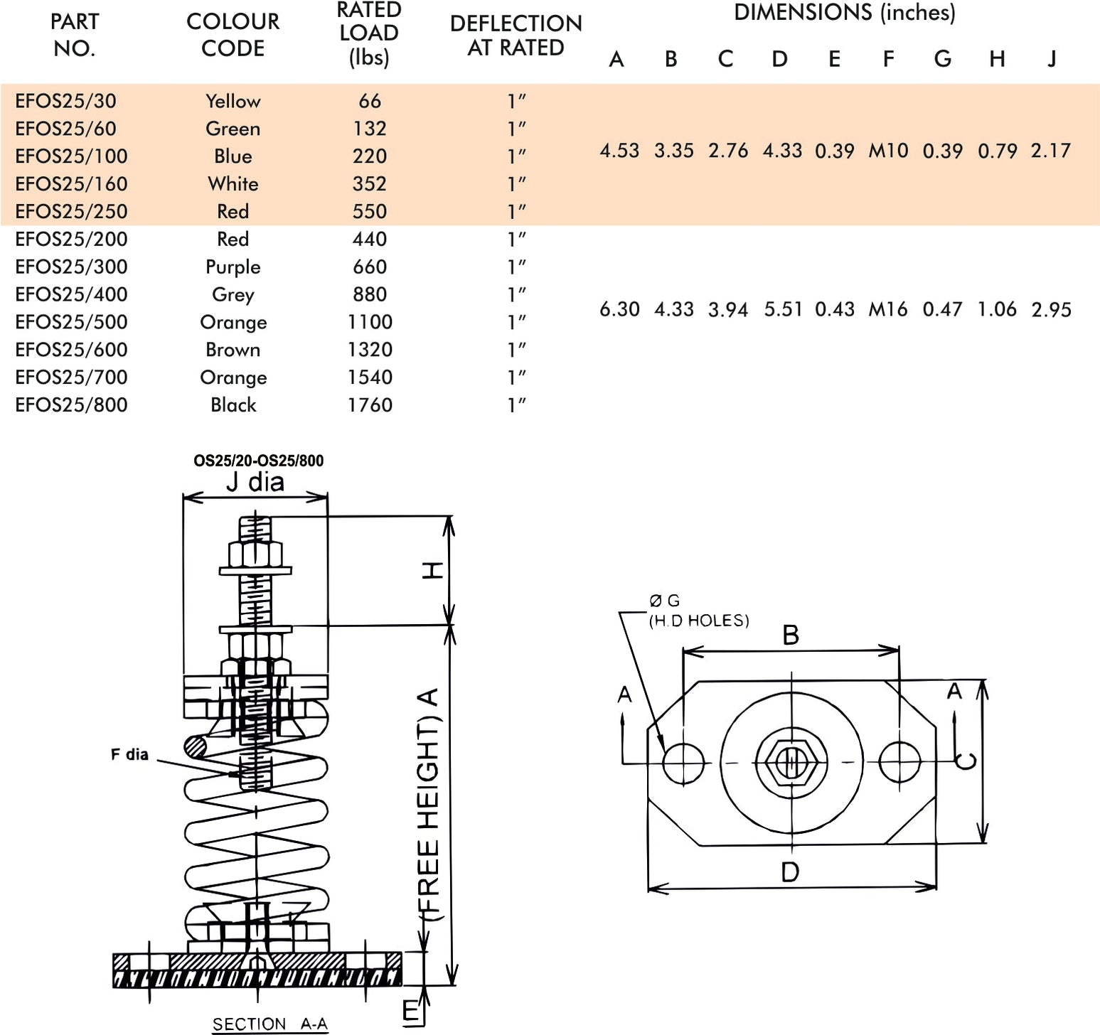 Easyflex Open Spring Mount Isolator, 1" Deflection (Pack of 4 ...