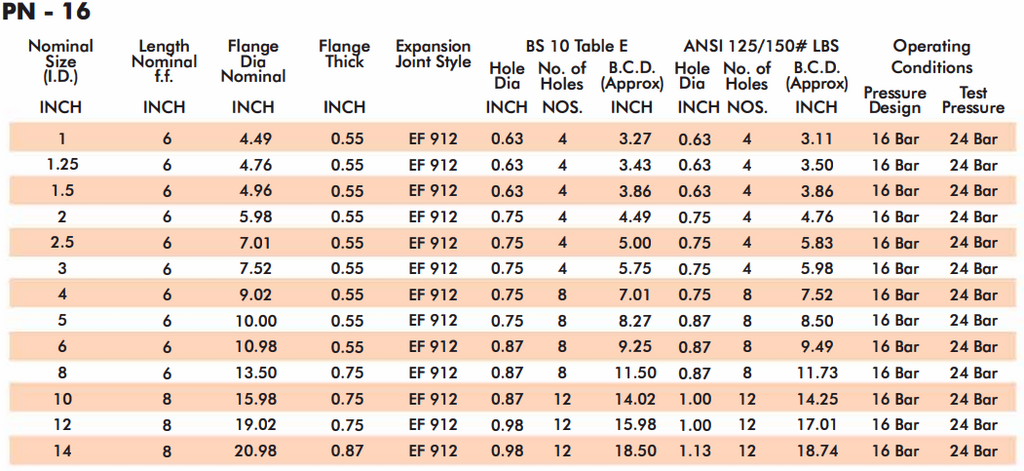 Expansion Joints & Bellows — Easyflex India
